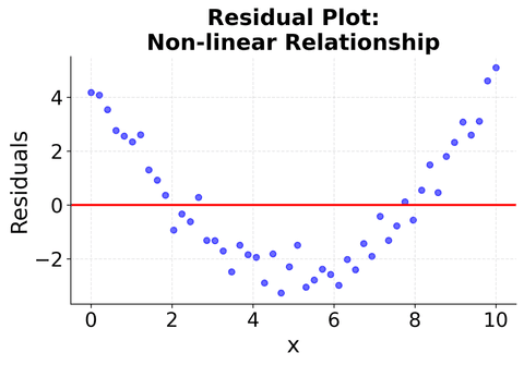 Simple Linear Regression: Complete Guide with Formulas, Examples & Python Implementation ...