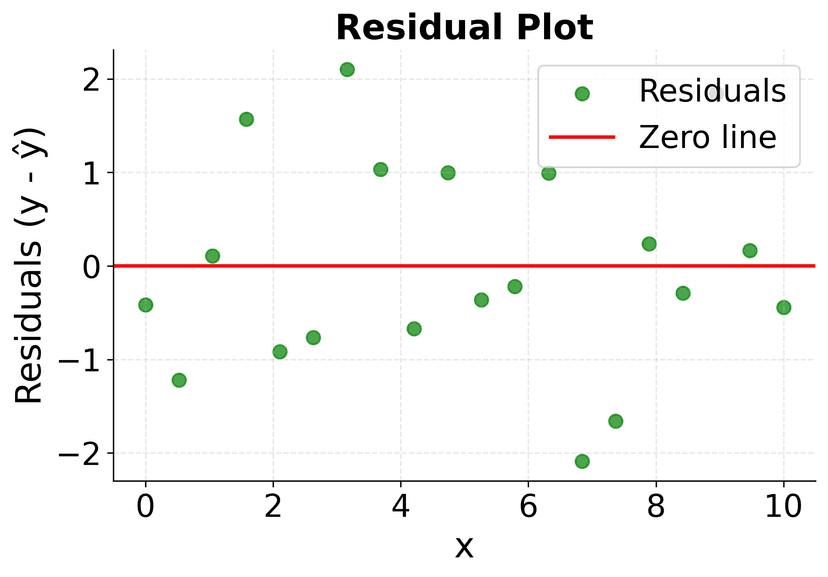 Simple Linear Regression: Complete Guide with Formulas, Examples & Python Implementation ...