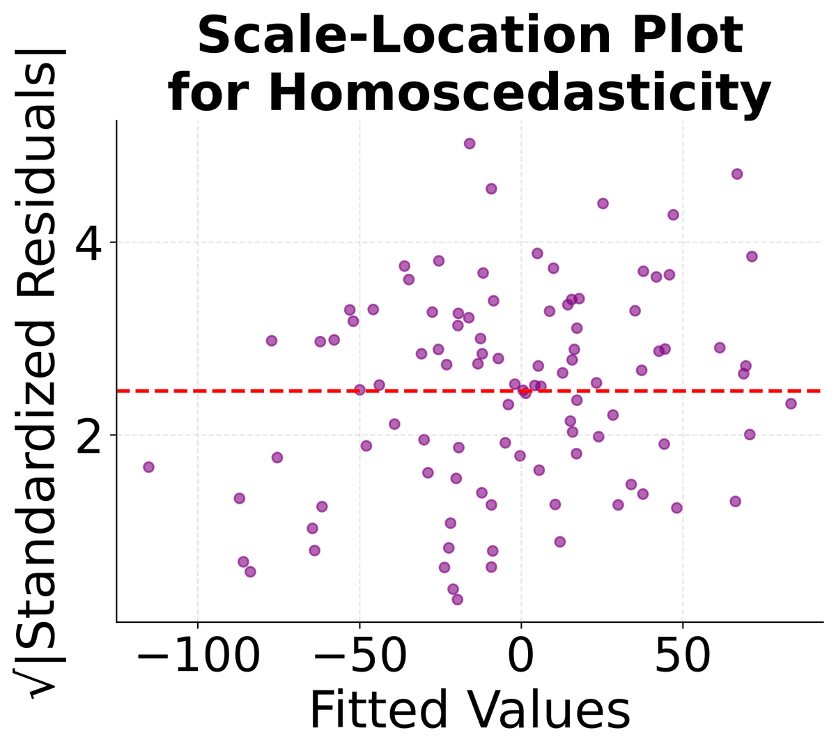 Simple Linear Regression: Complete Guide with Formulas, Examples ...