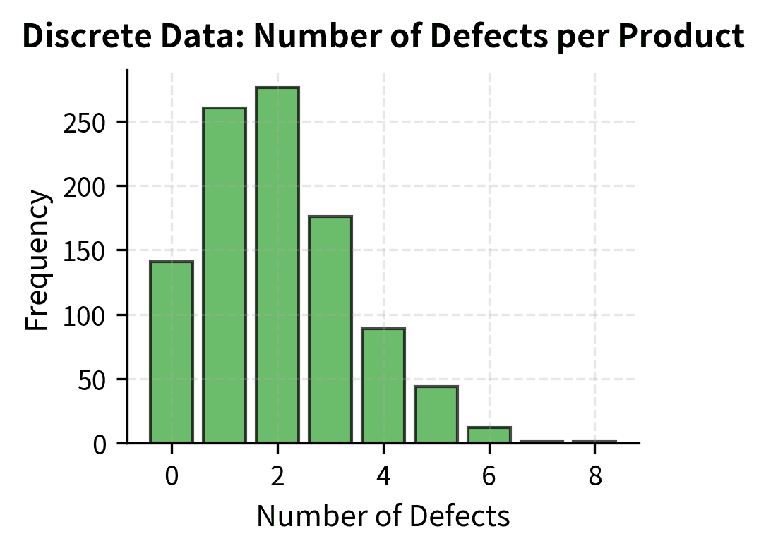 Types of Data: Complete Guide to Data Classification - Quantitative ...