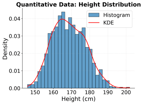 Types of Data: Complete Guide to Data Classification - Quantitative ...