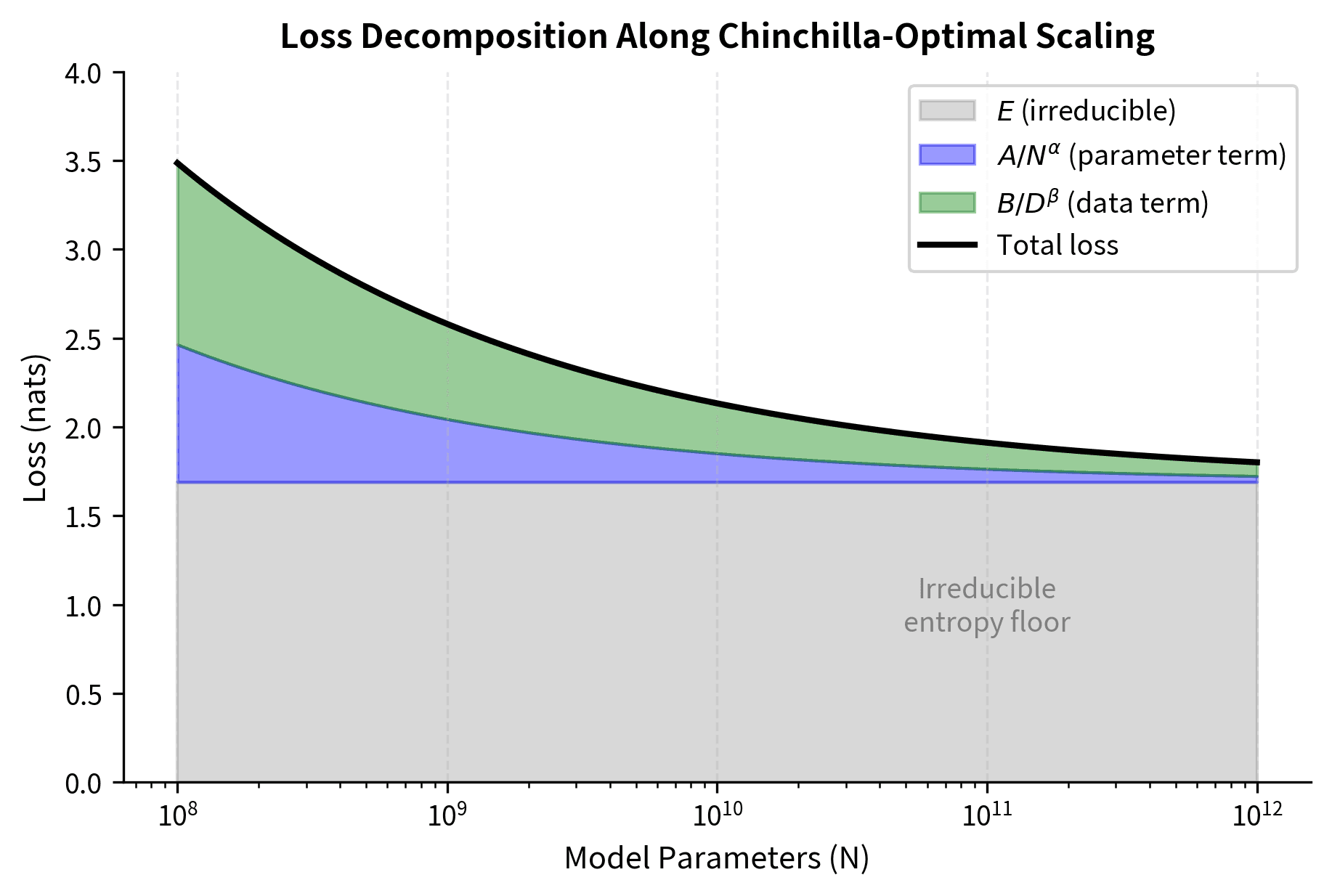 Chinchilla Scaling Laws: Compute-Optimal LLM Training - Interactive ...
