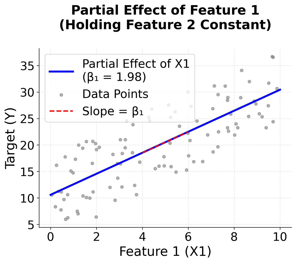 Multiple Linear Regression: Complete Guide with Formulas, Examples & Python Implementation ...