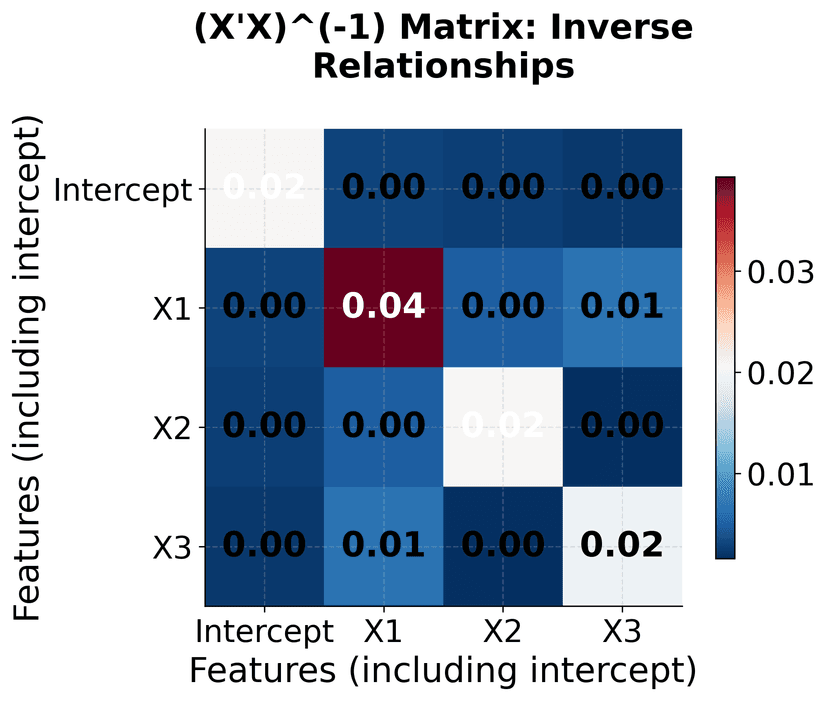 Multiple Linear Regression: Complete Guide with Formulas, Examples & Python Implementation ...