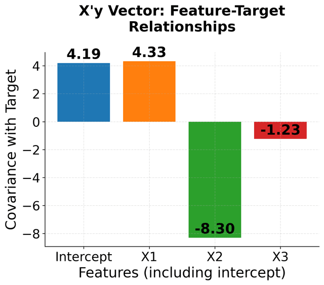 Multiple Linear Regression: Complete Guide with Formulas, Examples & Python Implementation ...