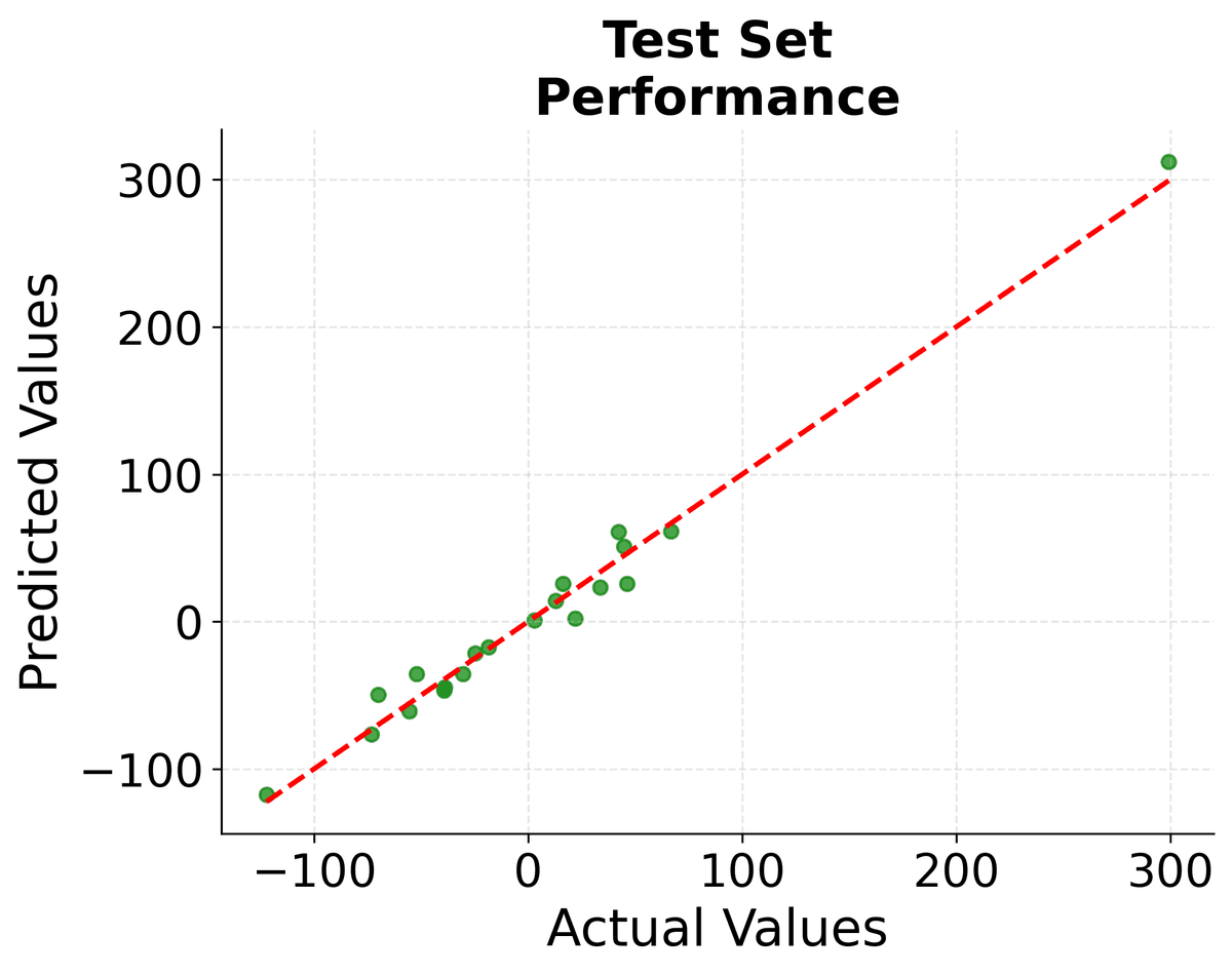 Multiple Linear Regression: Complete Guide with Formulas, Examples & Python Implementation ...