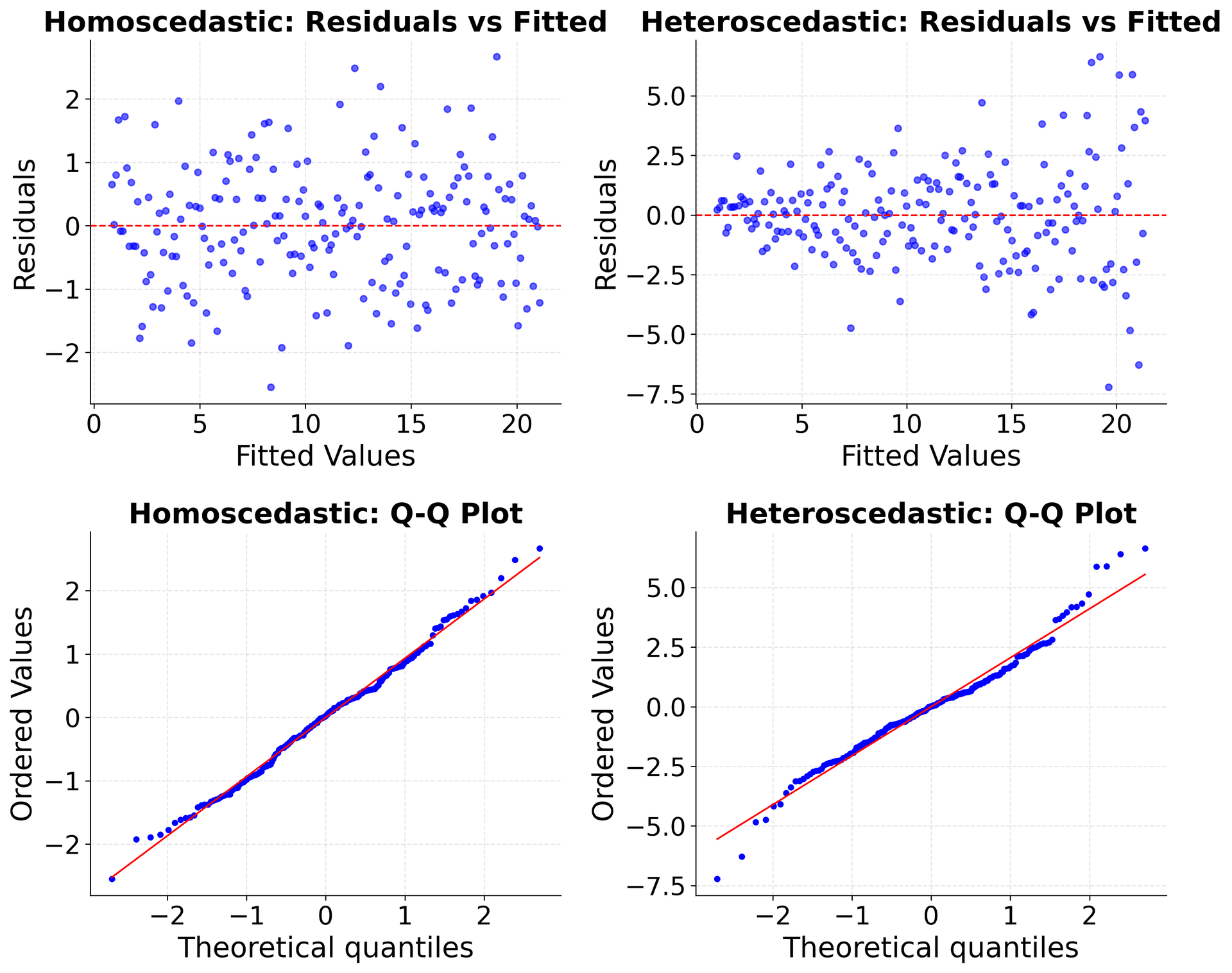 Gauss-Markov Assumptions: Foundation of Linear Regression & OLS ...