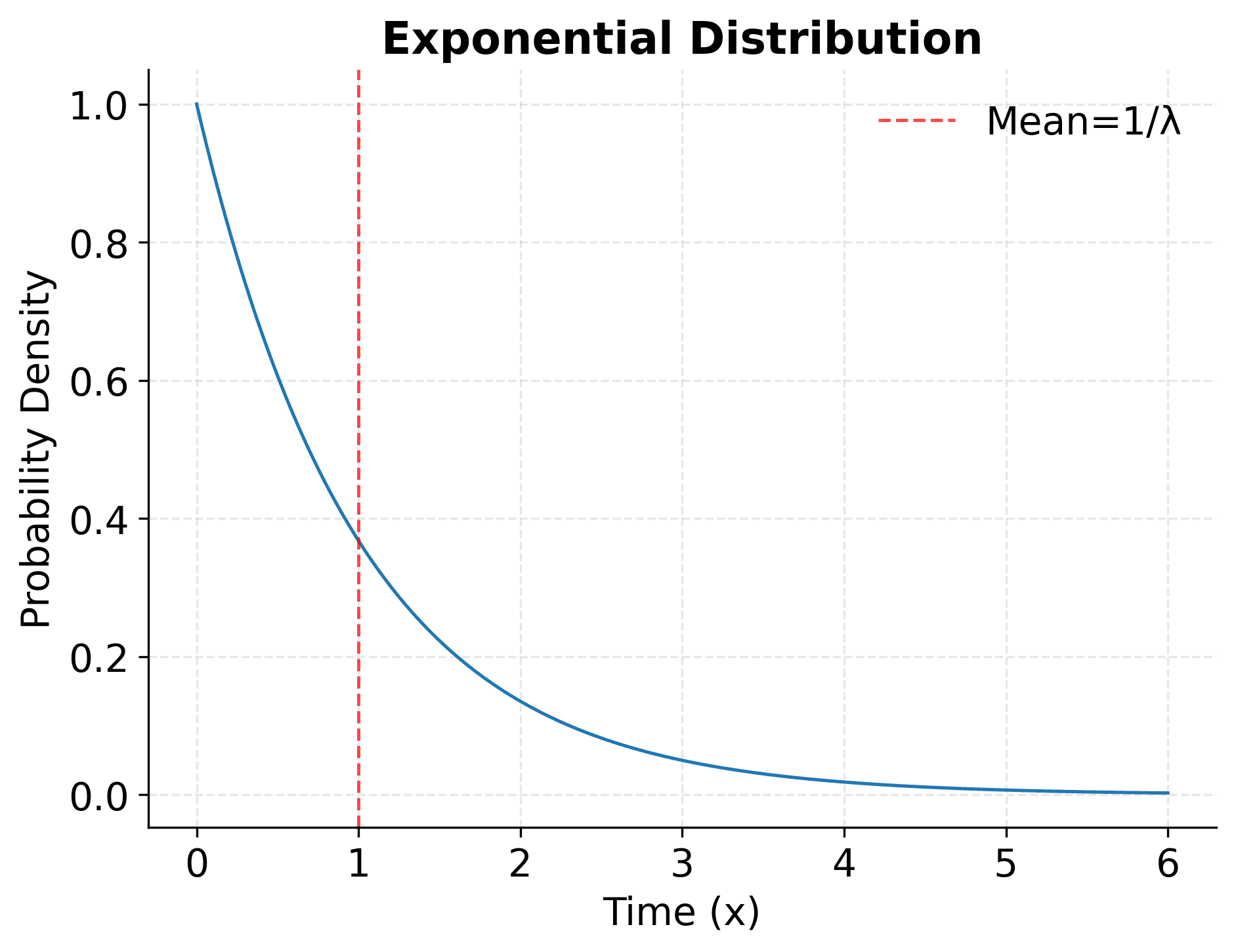 Probability Distributions: Complete Guide to Normal, Binomial, Poisson ...