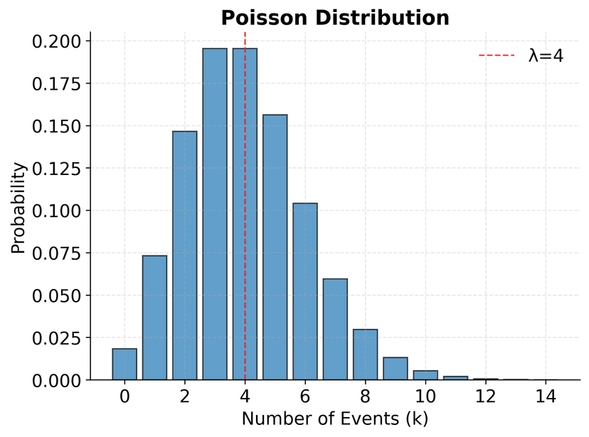 Probability Distributions: Complete Guide to Normal, Binomial, Poisson ...