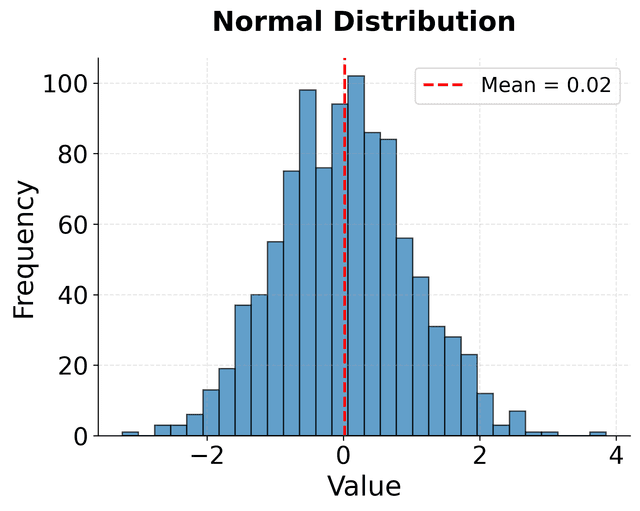 Data Visualization Guide: Histograms, Box Plots & Scatter Plots for ...
