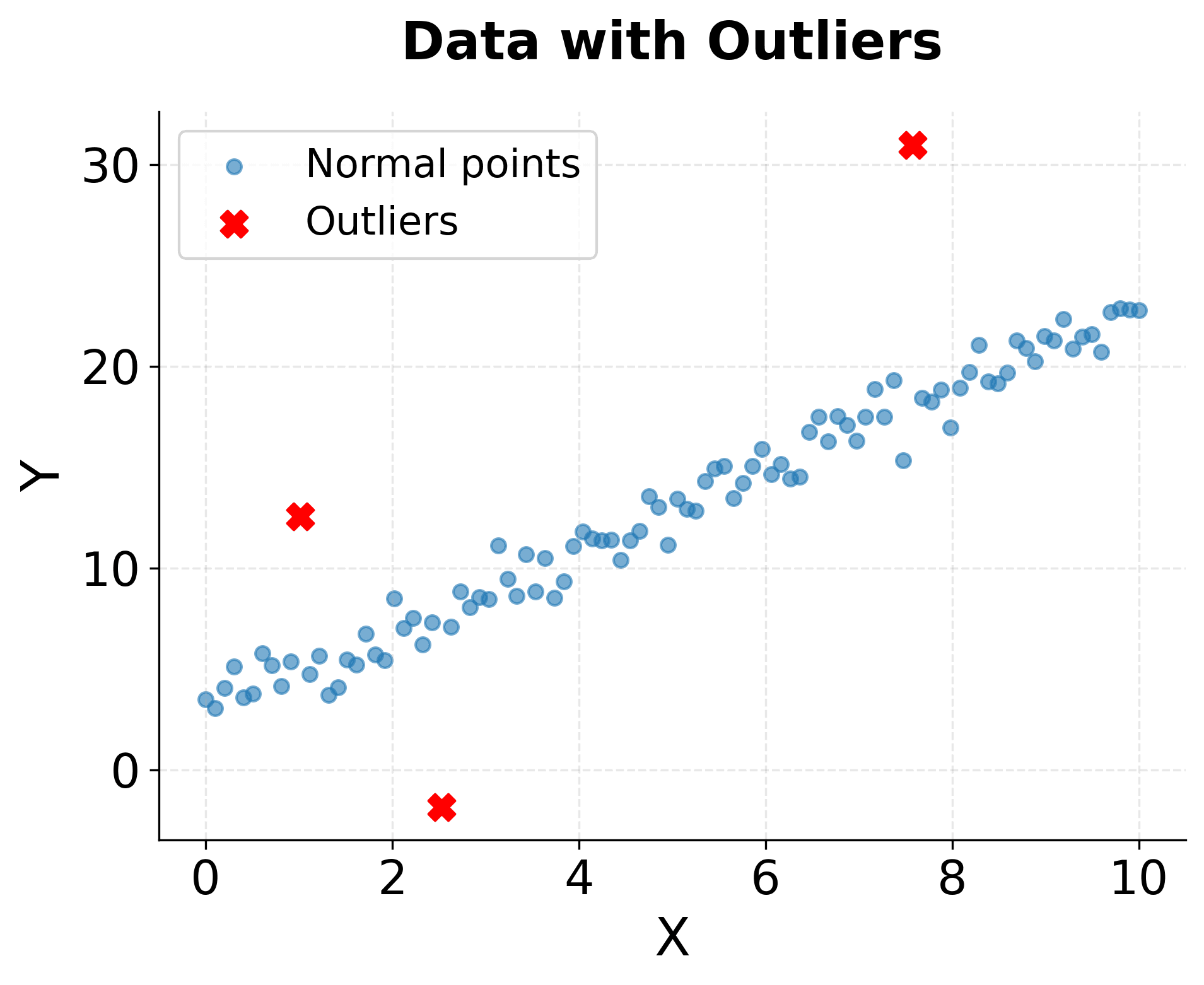 Data Visualization Guide: Histograms, Box Plots & Scatter Plots for ...