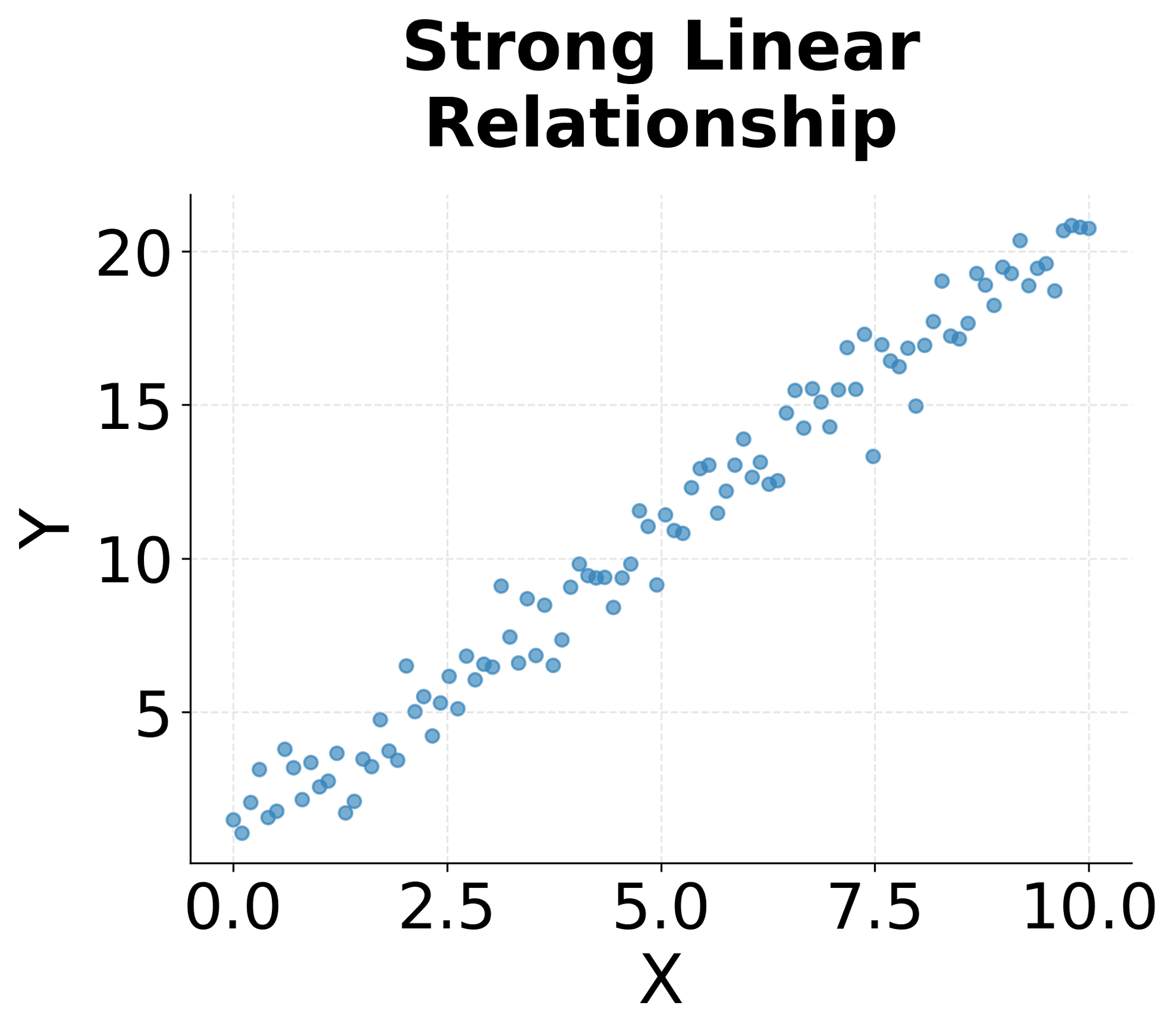 Data Visualization Guide: Histograms, Box Plots & Scatter Plots for ...