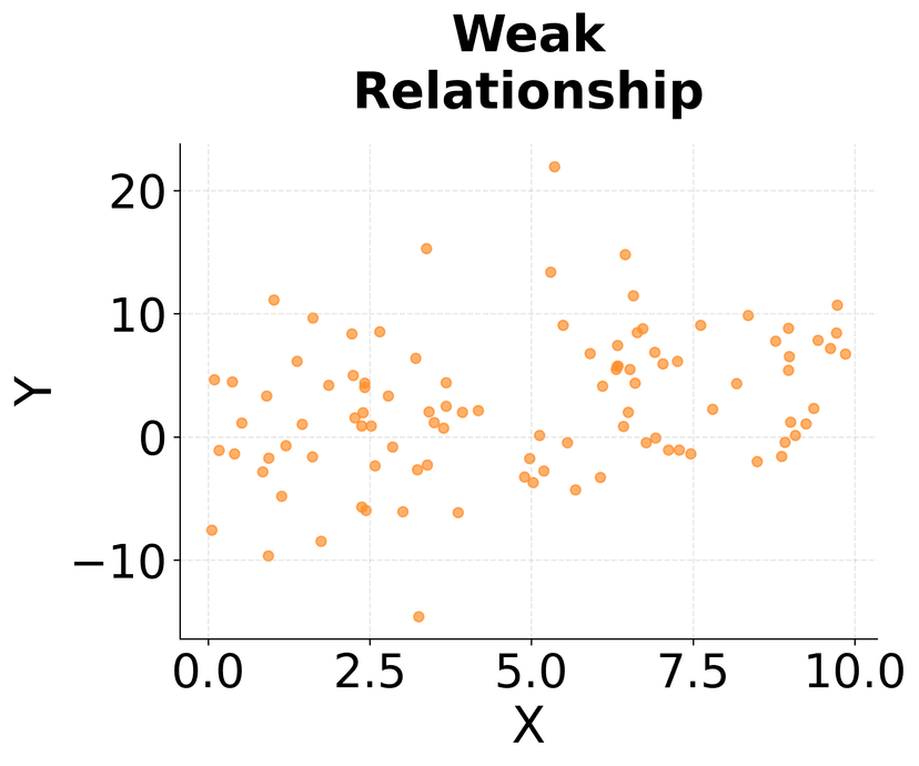 Data Visualization Guide: Histograms, Box Plots & Scatter Plots for ...