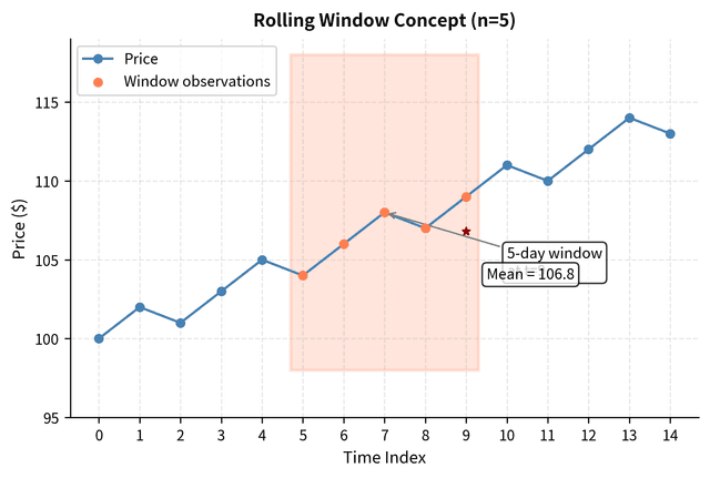 Data Handling & Visualization: Python for Quant Finance - Interactive ...