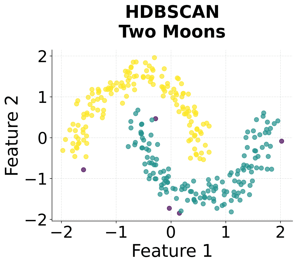 HDBSCAN Clustering: Complete Guide to Hierarchical Density-Based Clustering with Automatic ...