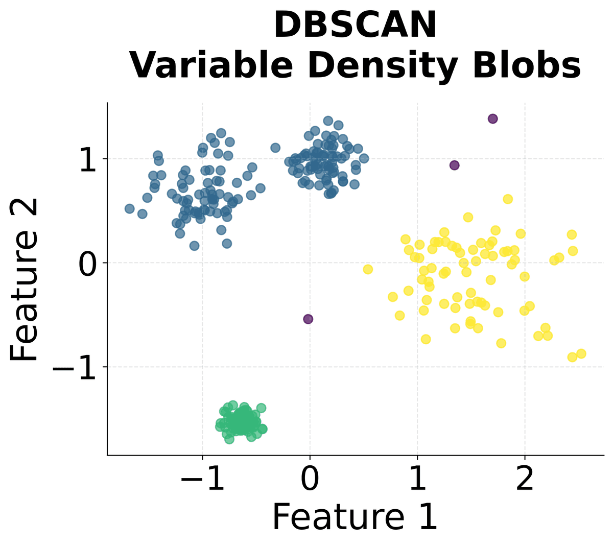HDBSCAN Clustering: Complete Guide to Hierarchical Density-Based Clustering with Automatic ...