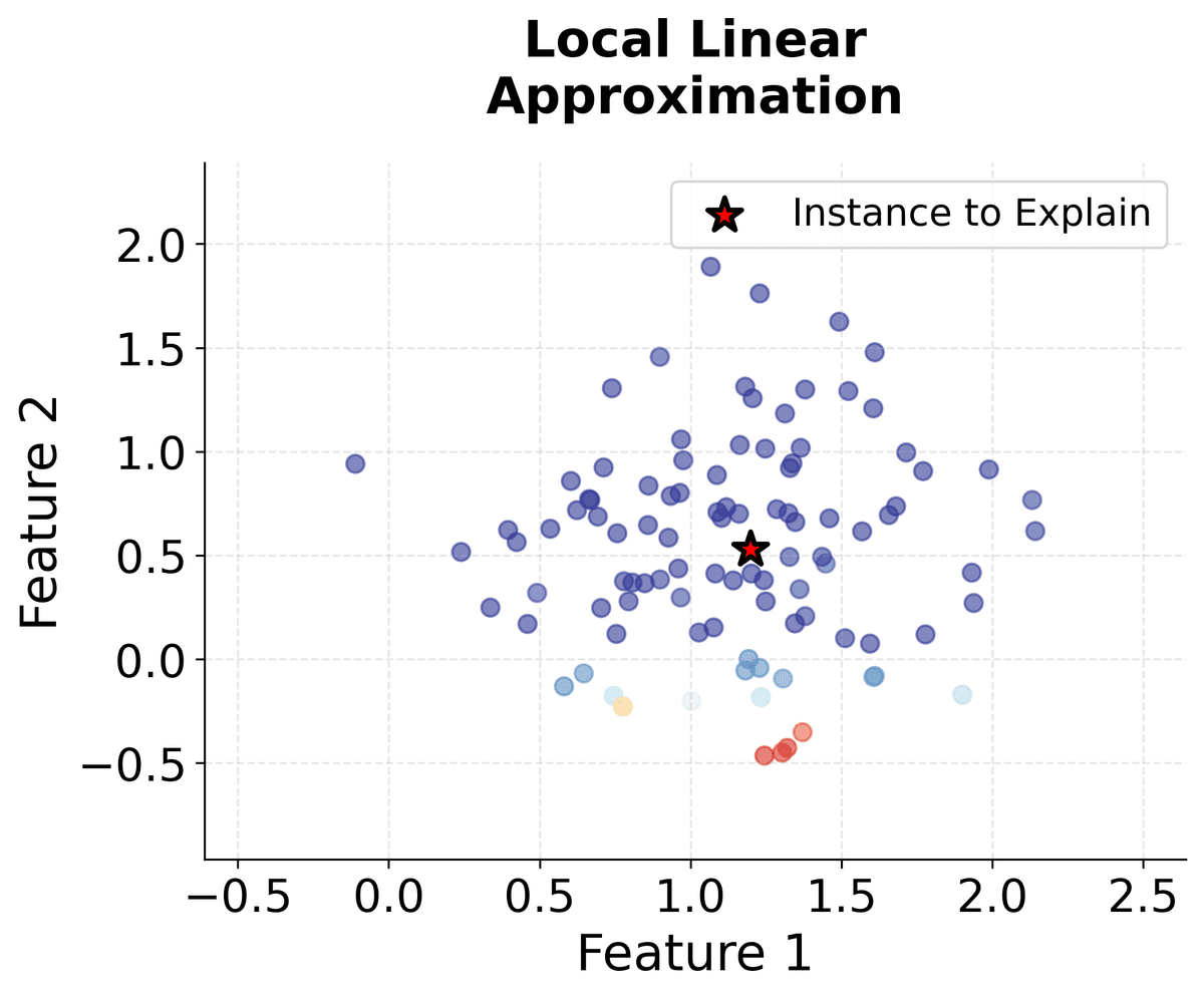 LIME Explainability: Complete Guide to Local Interpretable Model ...