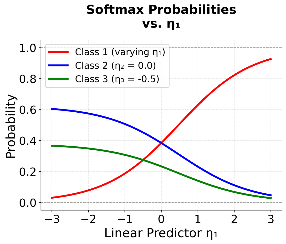 Multinomial Logistic Regression: Complete Guide with Mathematical Foundations & Python ...