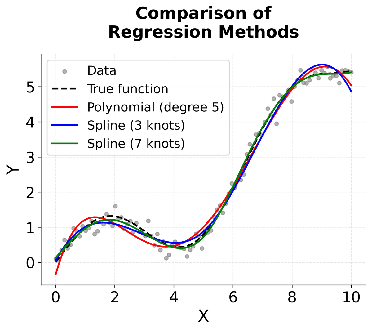 Spline Regression: Complete Guide to Non-Linear Modeling with Mathematical Foundations & Python ...