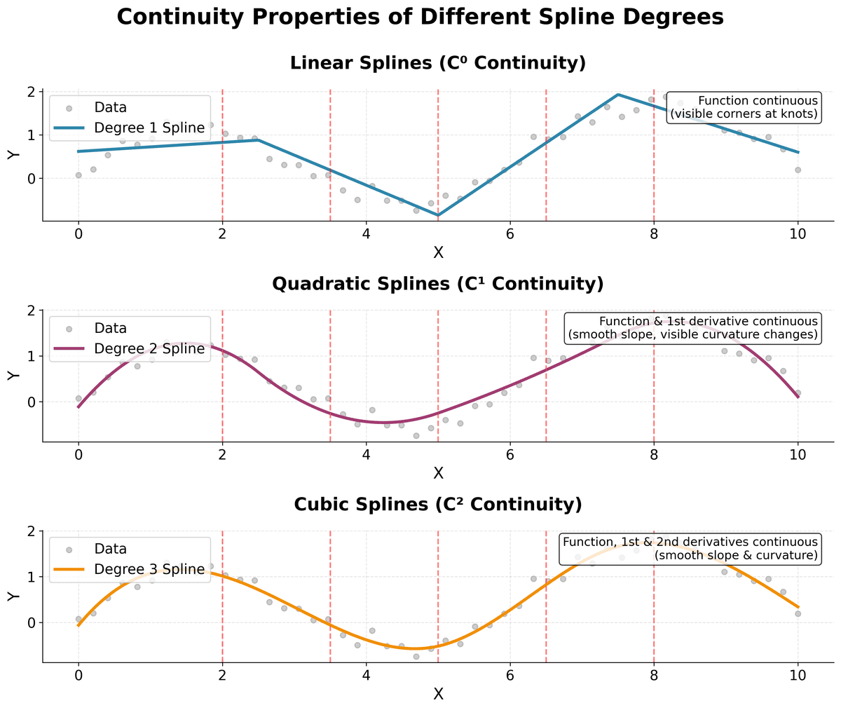 Spline Regression: Complete Guide to Non-Linear Modeling with Mathematical Foundations & Python ...