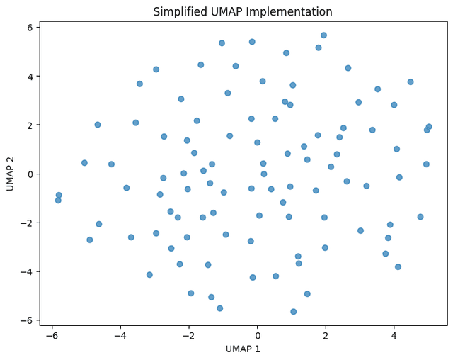 UMAP: Complete Guide to Uniform Manifold Approximation and Projection for Dimensionality ...