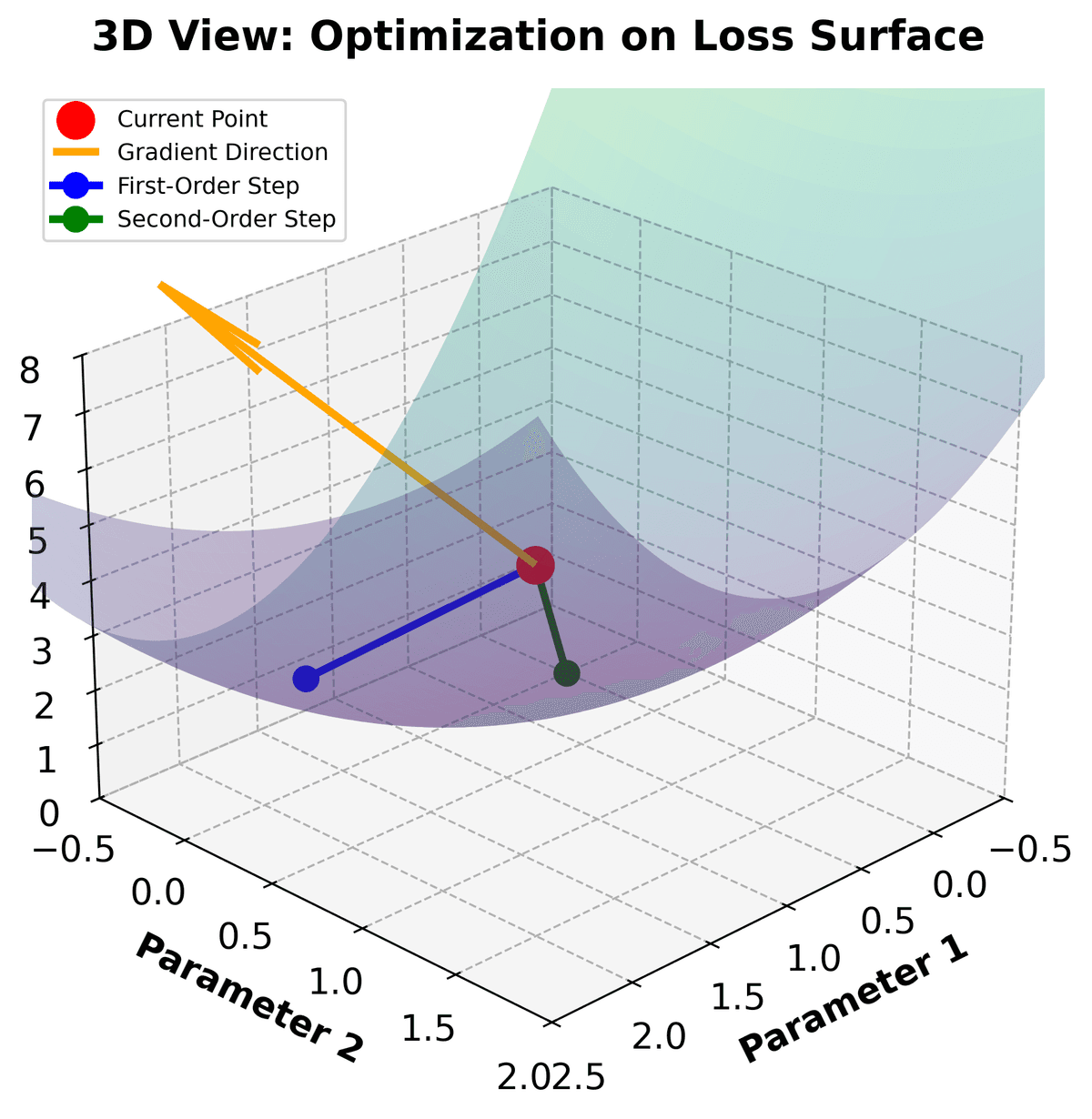 XGBoost: Complete Guide to Extreme Gradient Boosting with Mathematical Foundations, Optimization ...