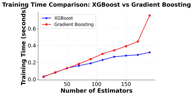 XGBoost: Complete Guide to Extreme Gradient Boosting with Mathematical Foundations, Optimization ...